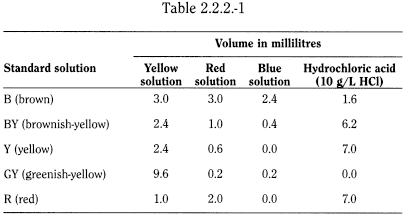 Appendix IV B. Colour of Solution